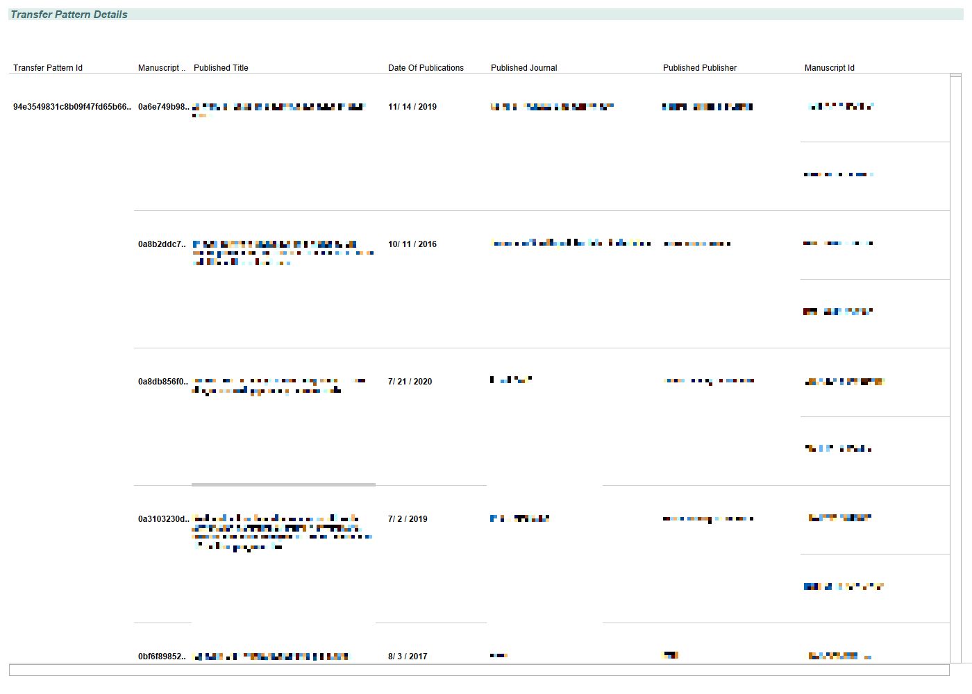 Discover Transfer Patterns for Submitted Manuscripts - Highwire Press