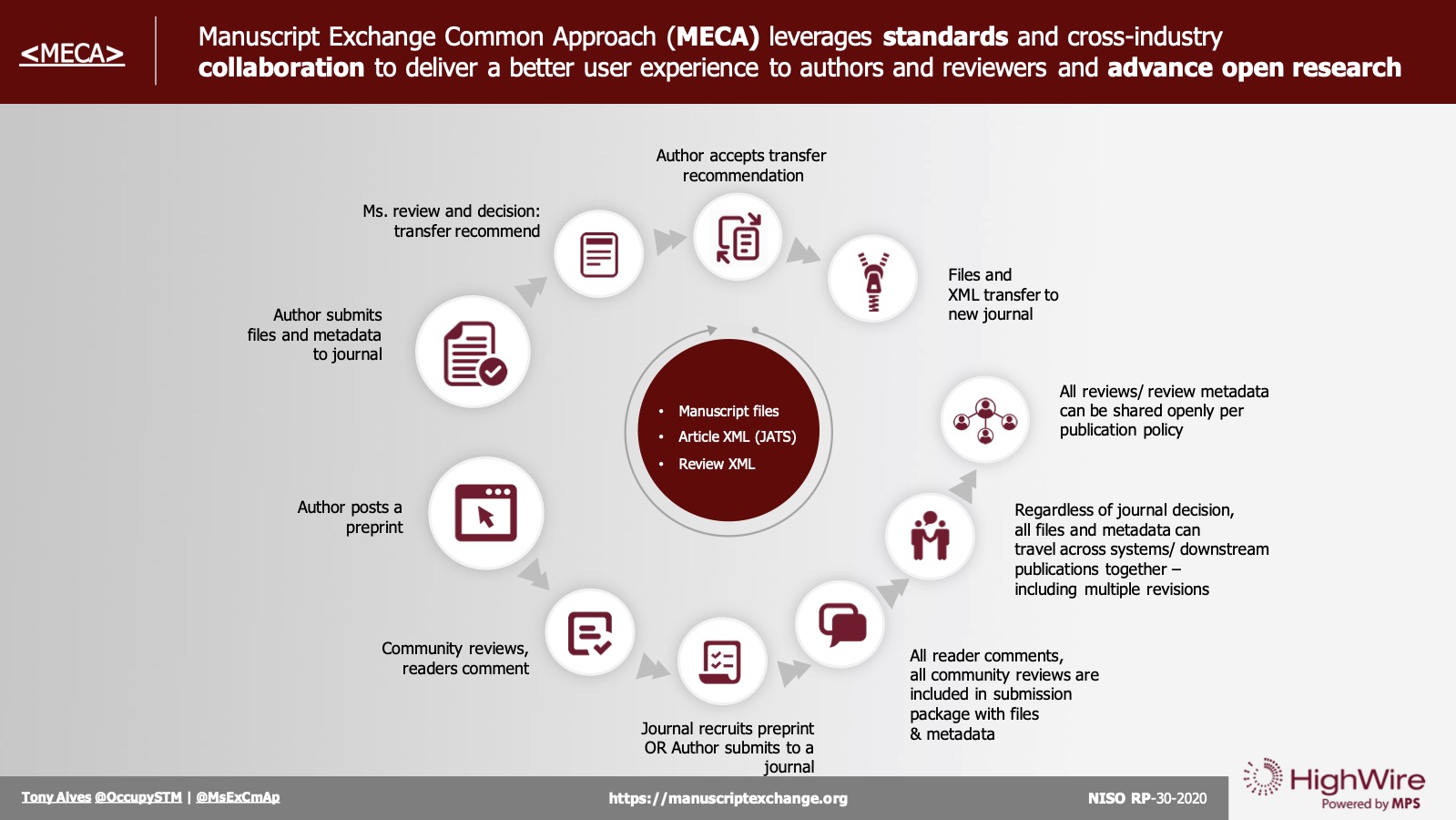 What’s next for MECA? - Highwire Press