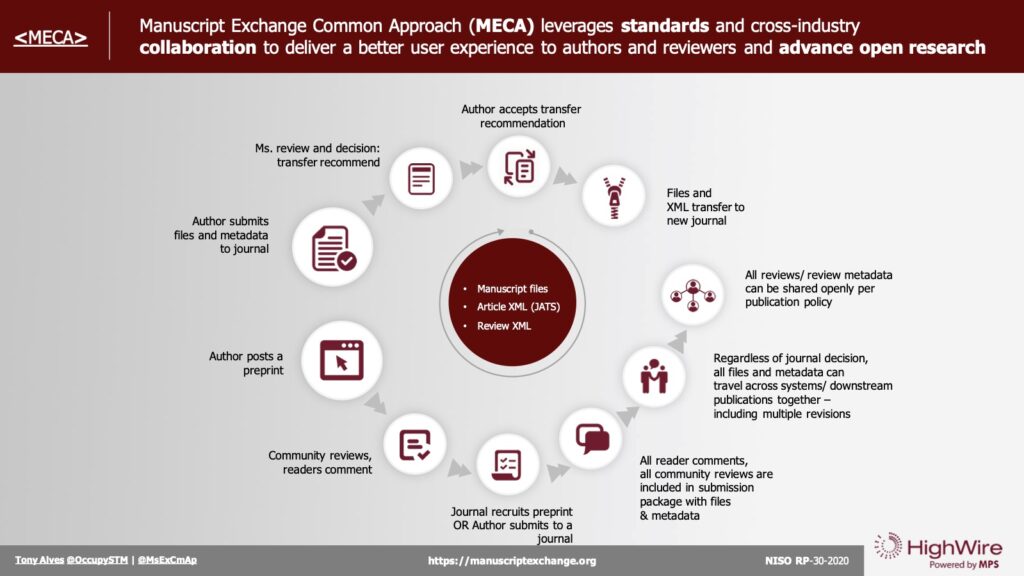 What’s next for MECA? - Highwire Press