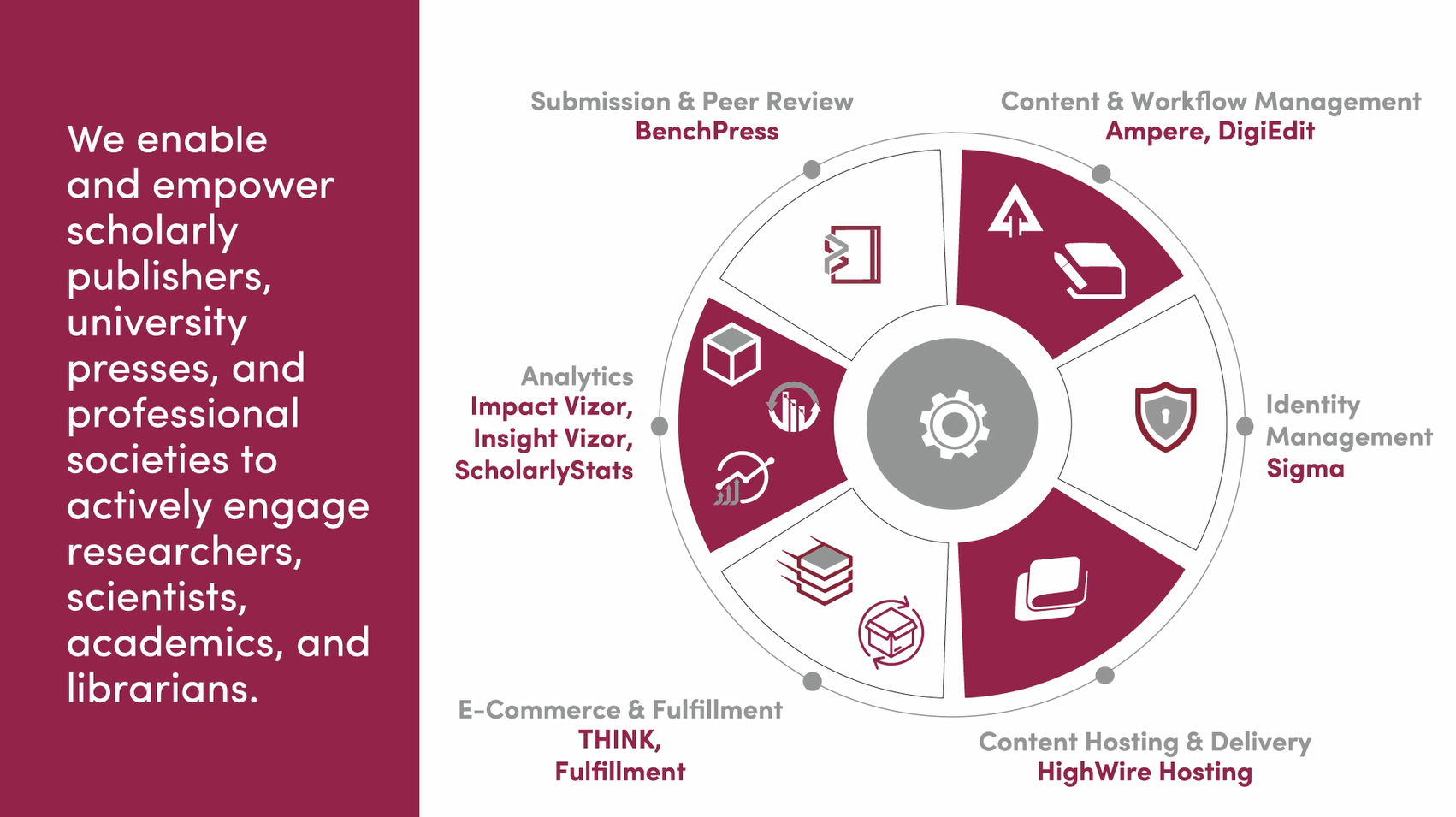 HighWire Platform Solutions for the Scholarly Community